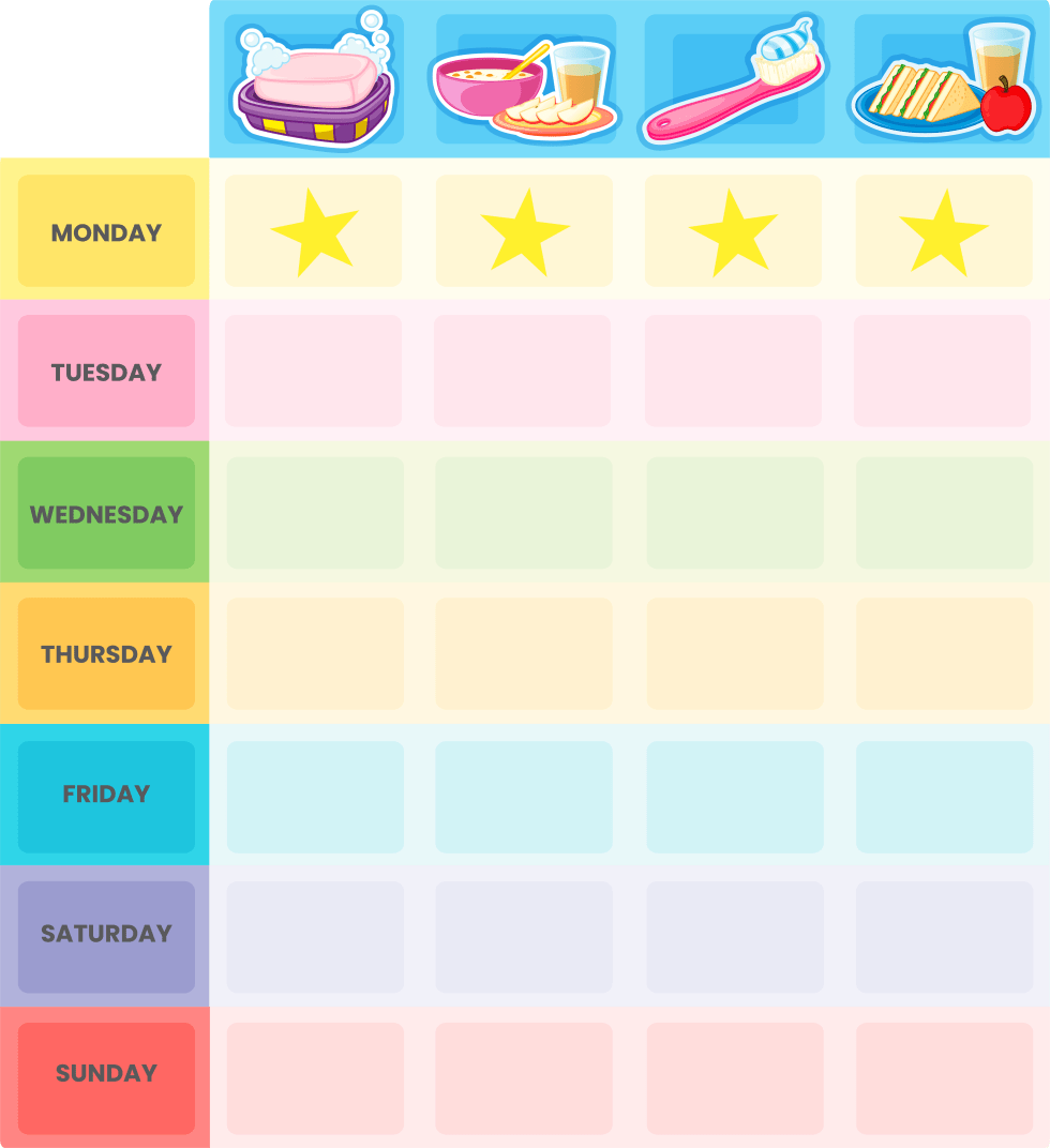 Establishing Routines in Children with Autism | MARF